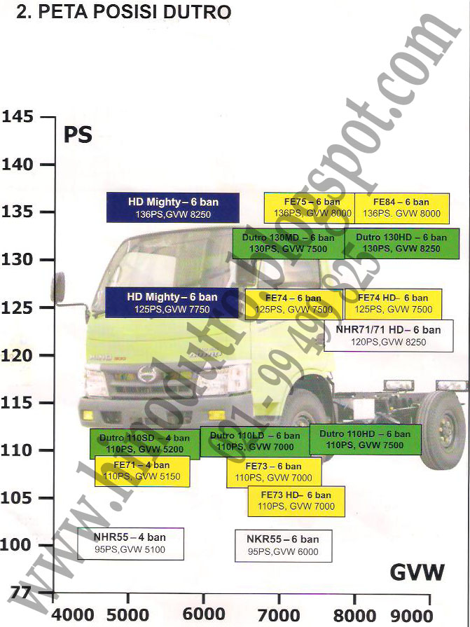 Hino dutro технические характеристики: HINO 300 (HINO DUTRO): цена и ...
